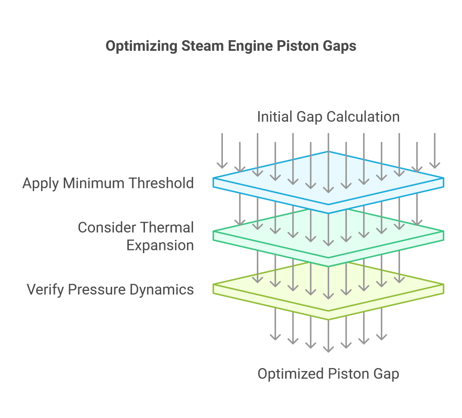 Discover the Amazing Complexity of Steam Engine Piston Parts