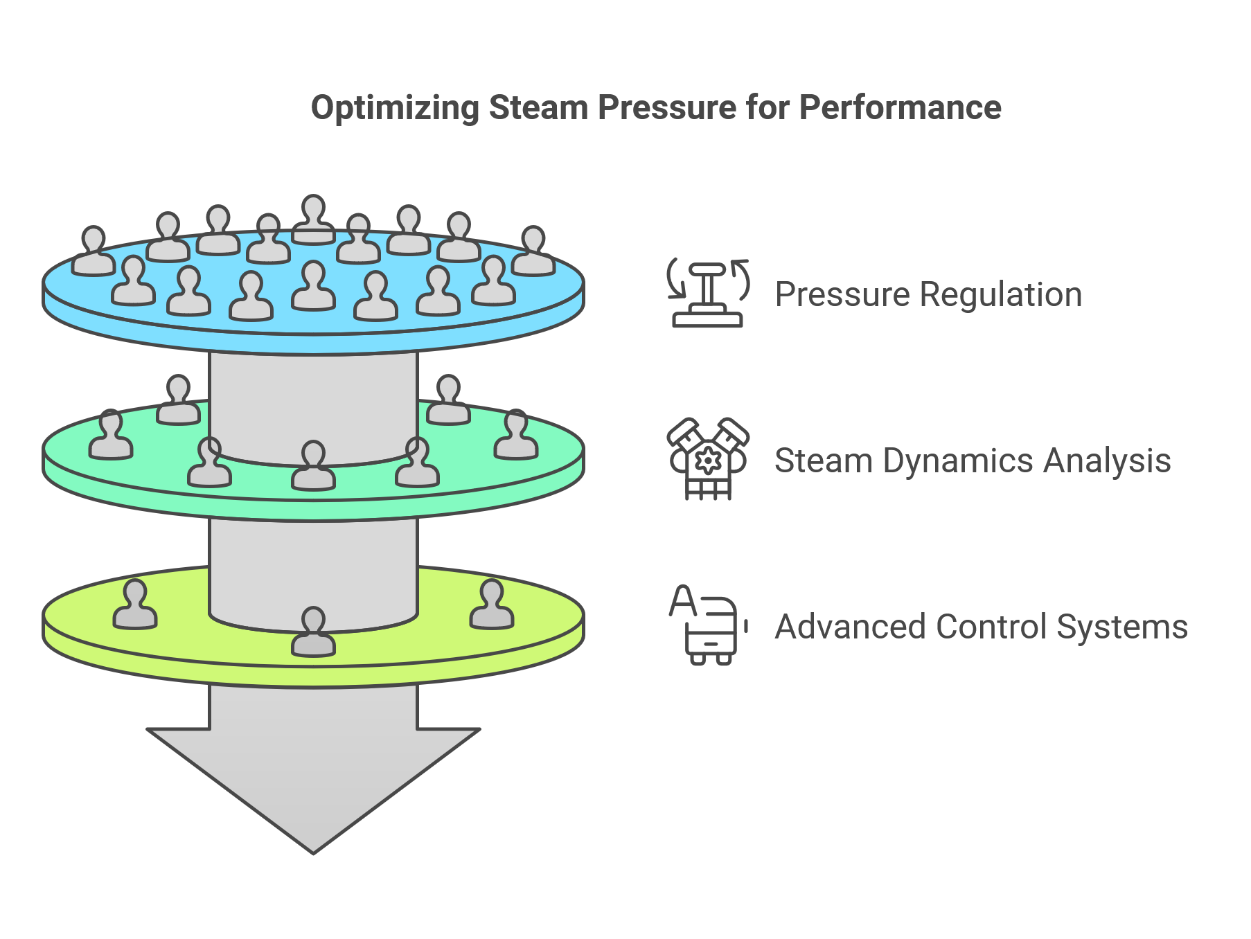 What Makes Steam Locomotive Drive Wheels Run Smoothly?