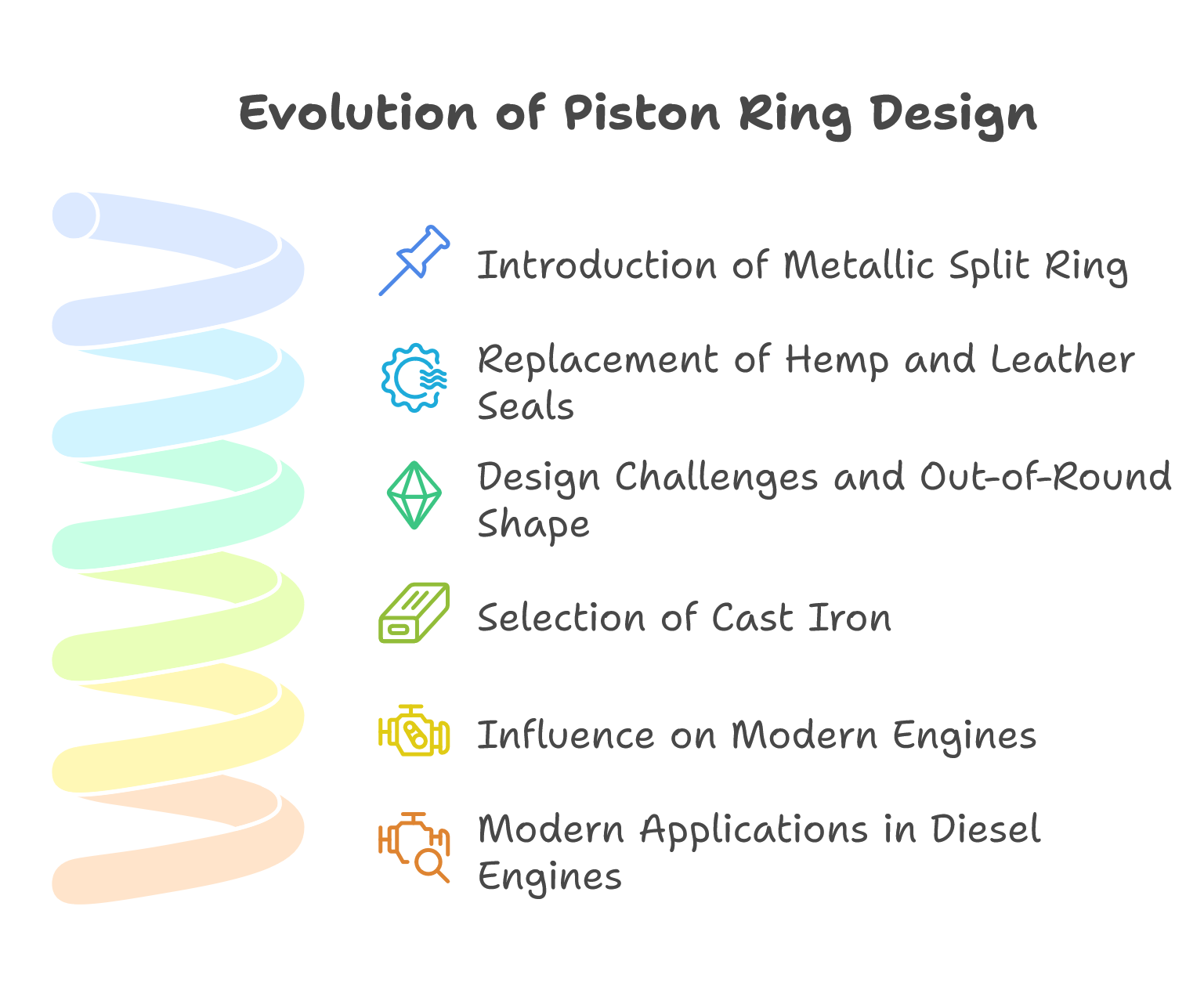 Discover the Amazing Complexity of Steam Engine Piston Parts