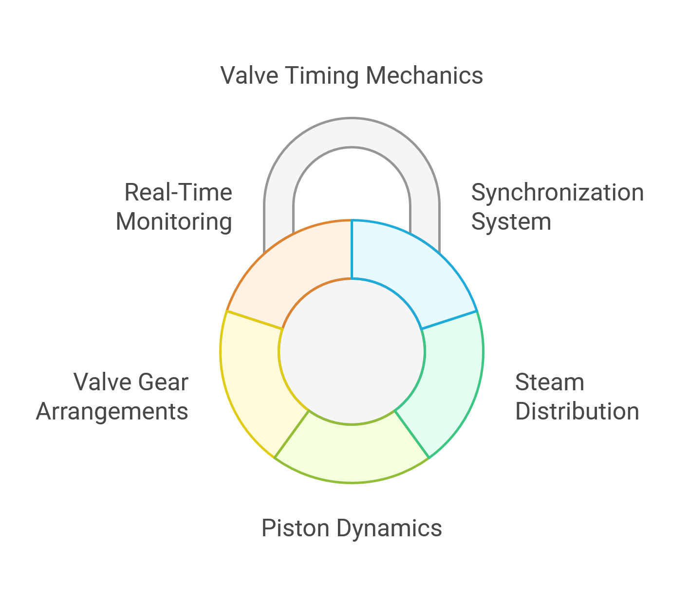 Discover the Amazing Complexity of Steam Engine Piston Parts