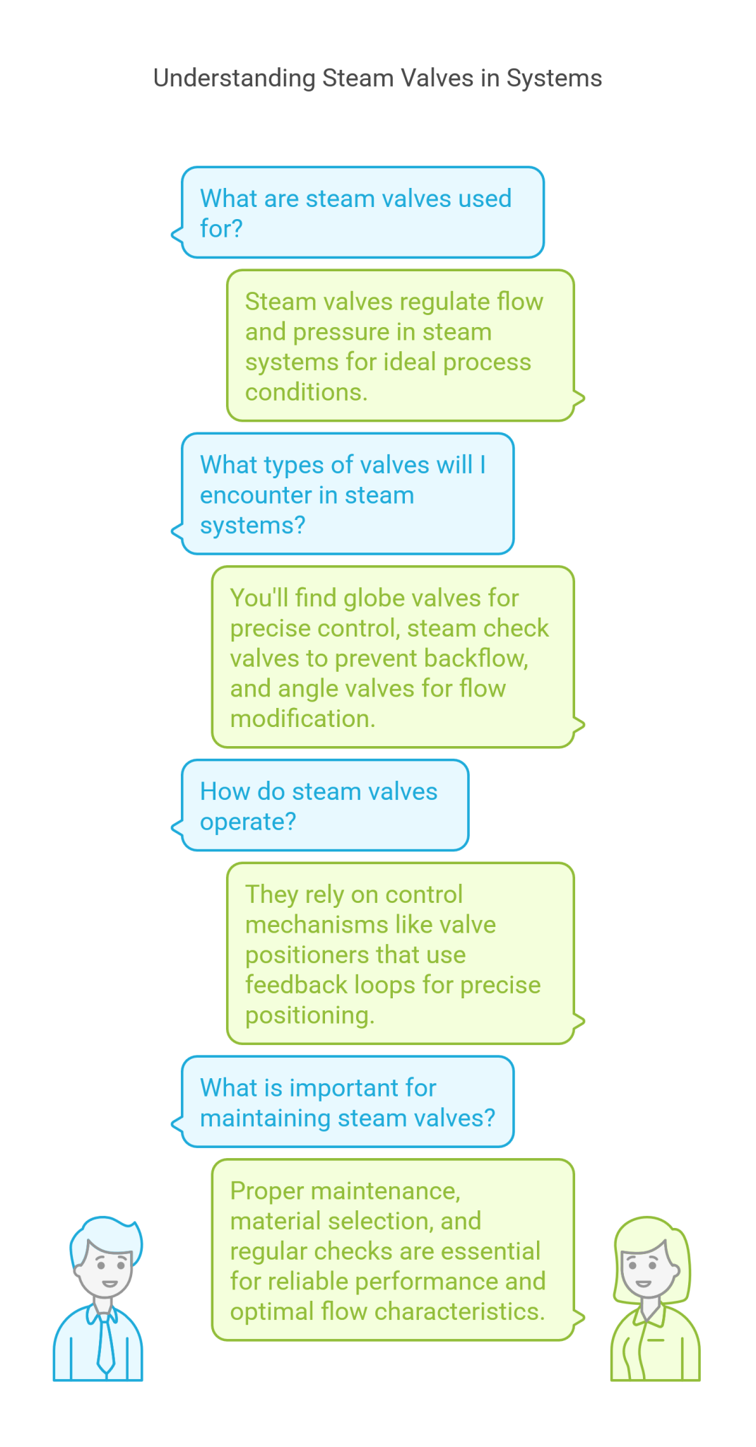 Why Perfect Steam Valve Timing Makes Engines Better