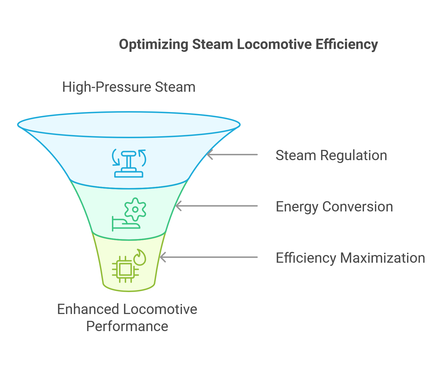 Why Do Steam Locomotives Need Complex Pressure Valves?