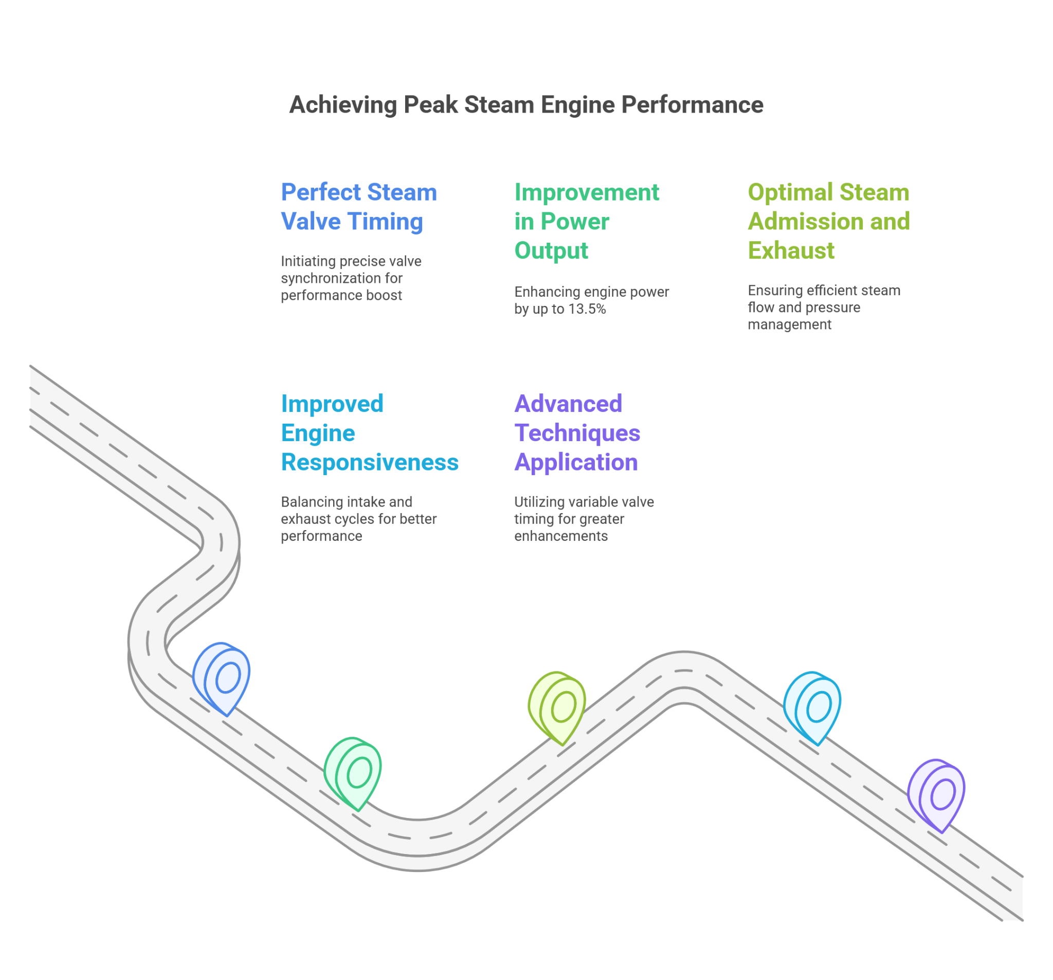 Why Perfect Steam Valve Timing Makes Engines Better