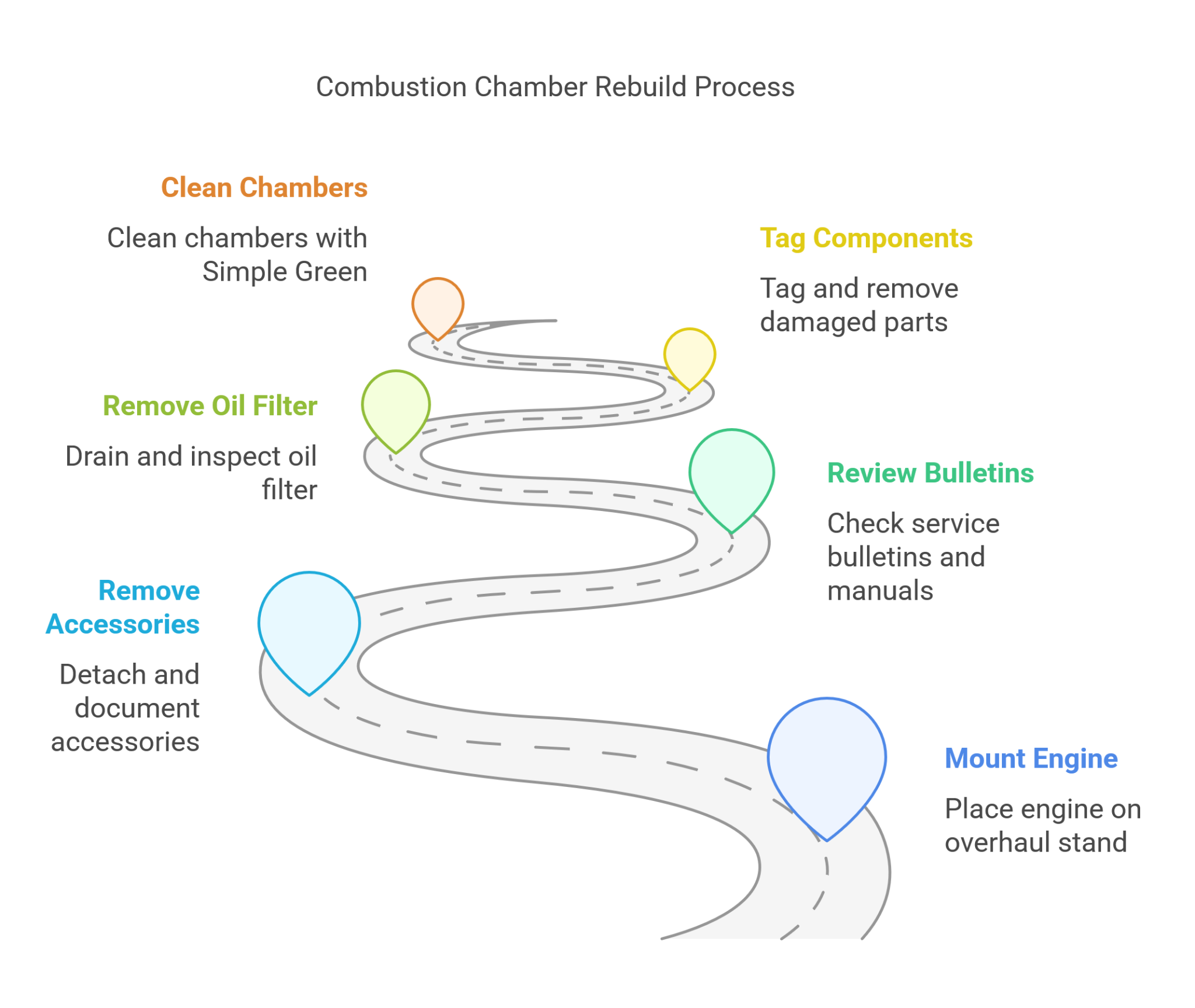 Rebuild Your Locomotive’s Combustion Chamber: Step-by-Step Guide