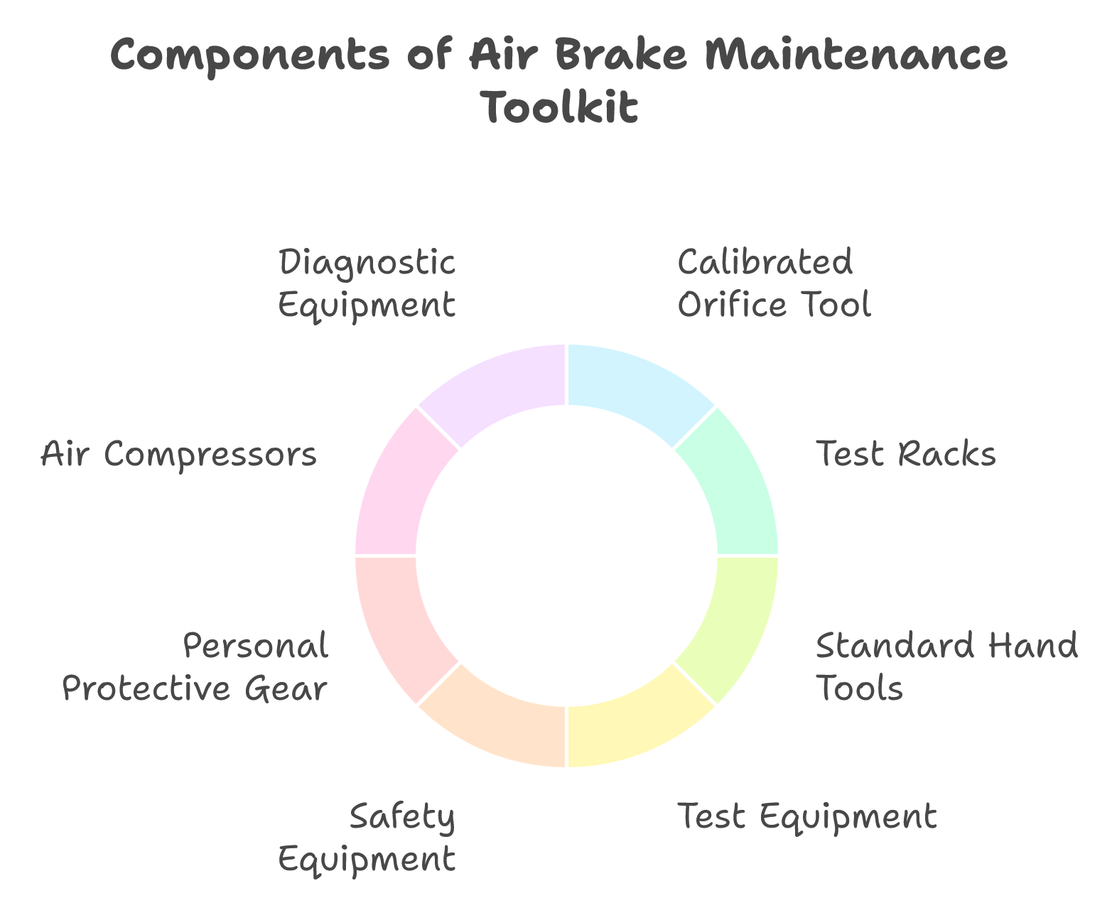 Essential Guide: Locomotive Air Brake System Maintenance