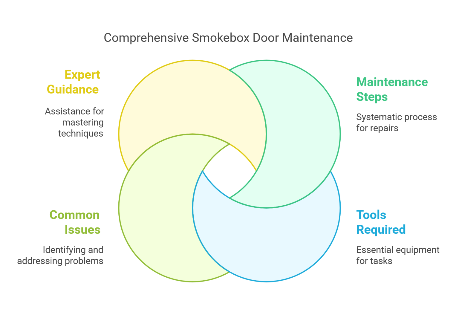 Fixing Your Locomotive’s Smokebox Door: Expert Guide