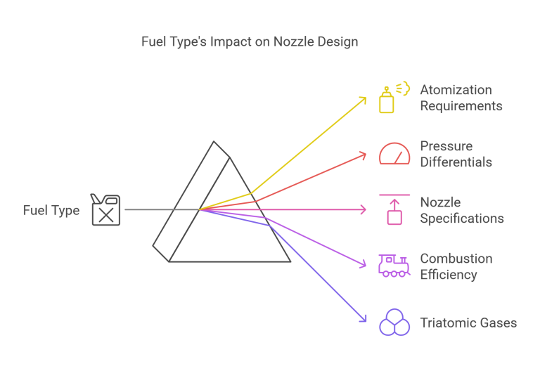 Why Do Locomotive Nozzle Sizes Impact Performance?