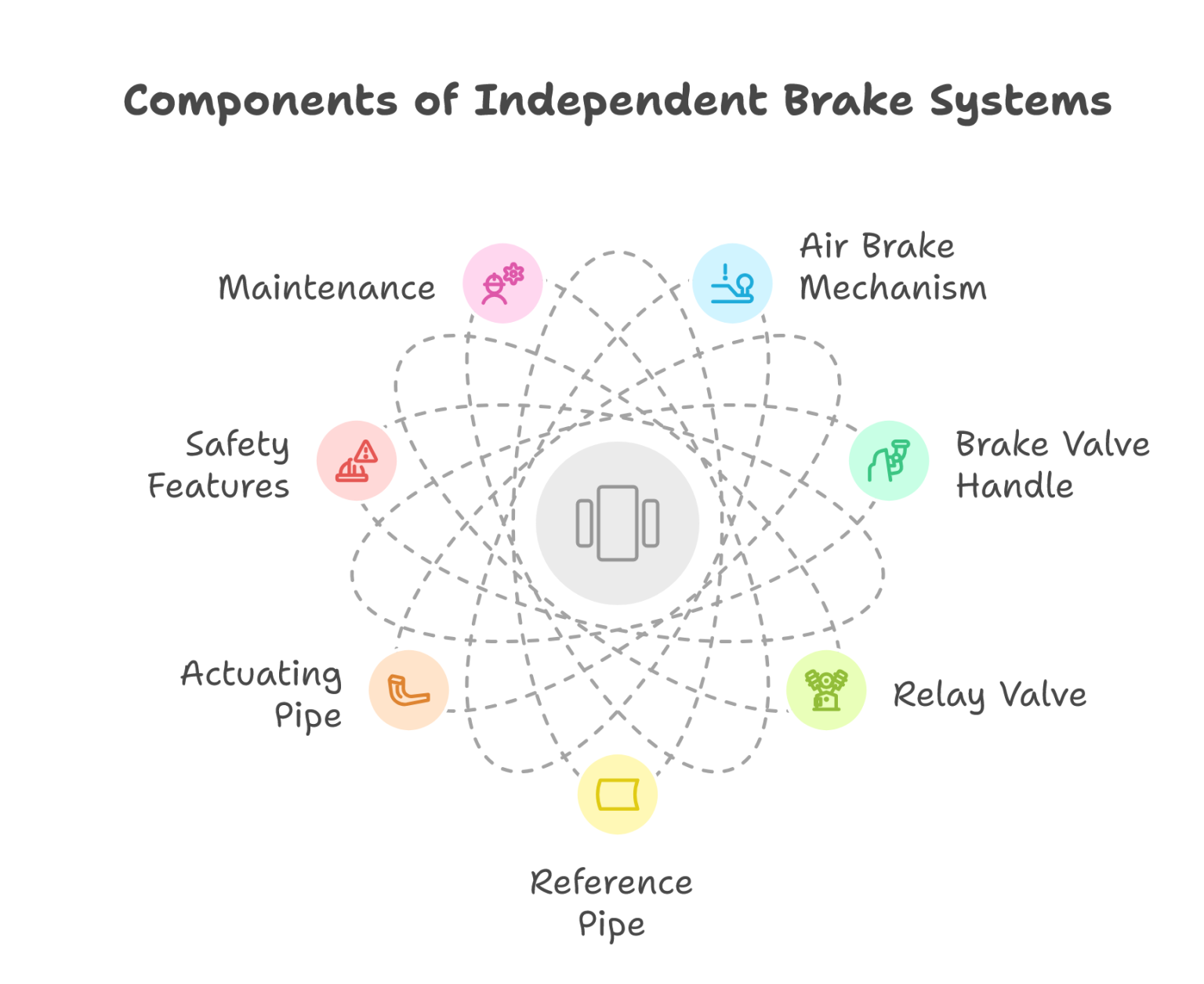 5 Railroad Brake Systems Every Engineer Must Know