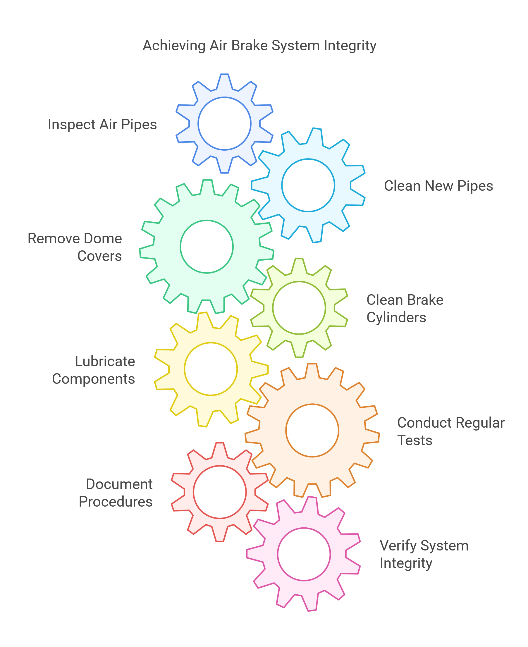 Essential Guide: Locomotive Air Brake System Maintenance