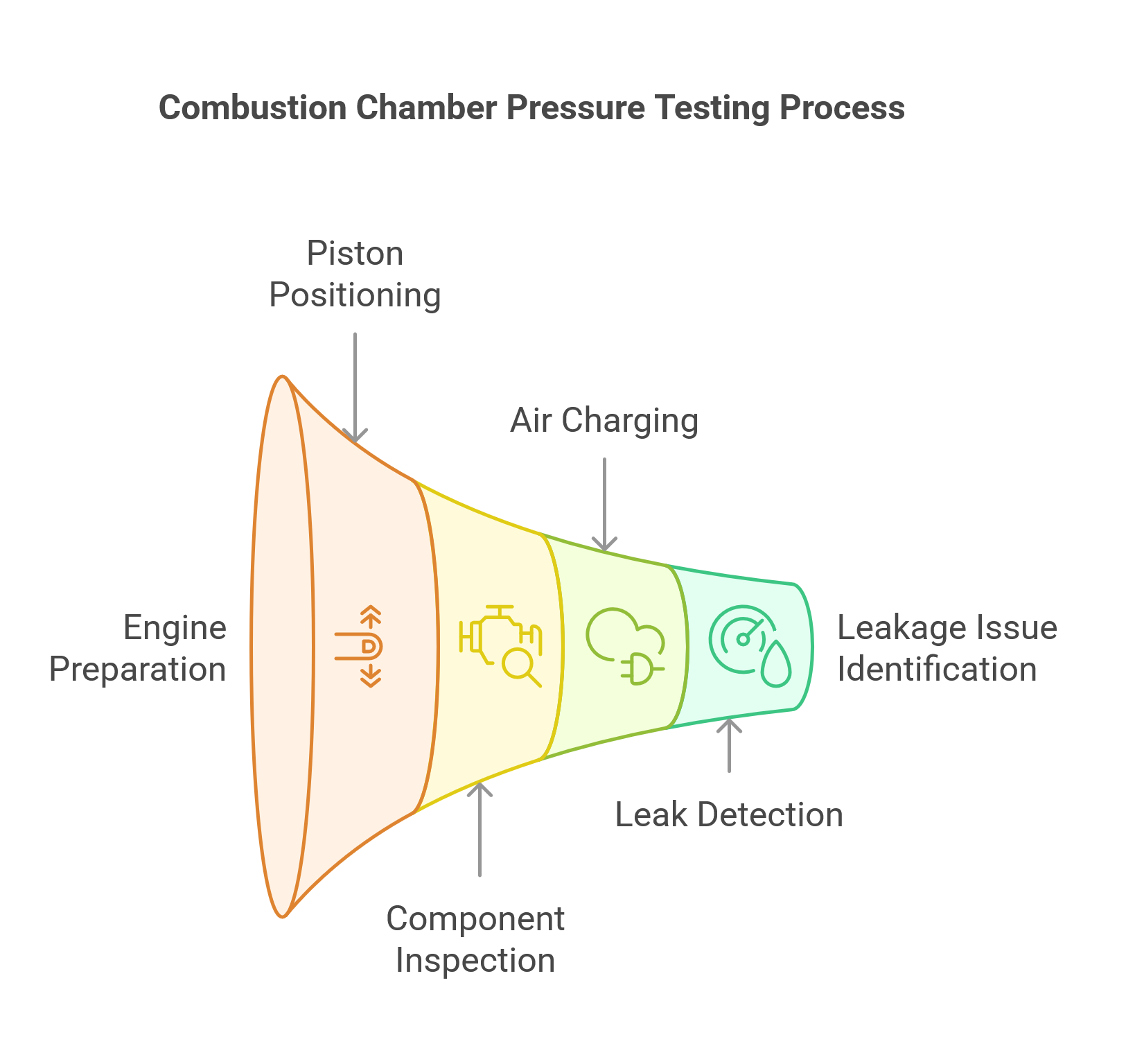 Rebuild Your Locomotive’s Combustion Chamber: Step-by-Step Guide