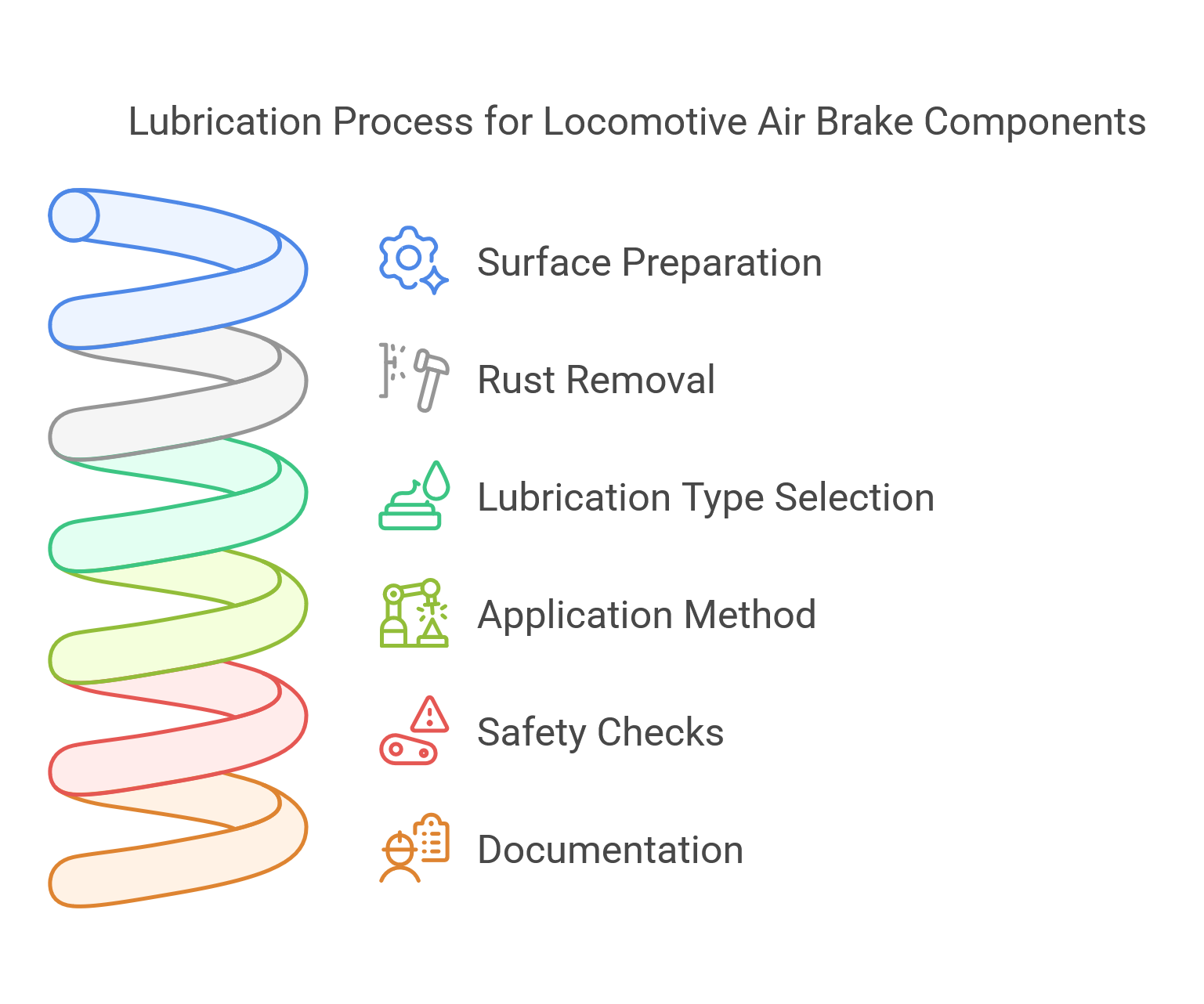 Essential Guide: Locomotive Air Brake System Maintenance