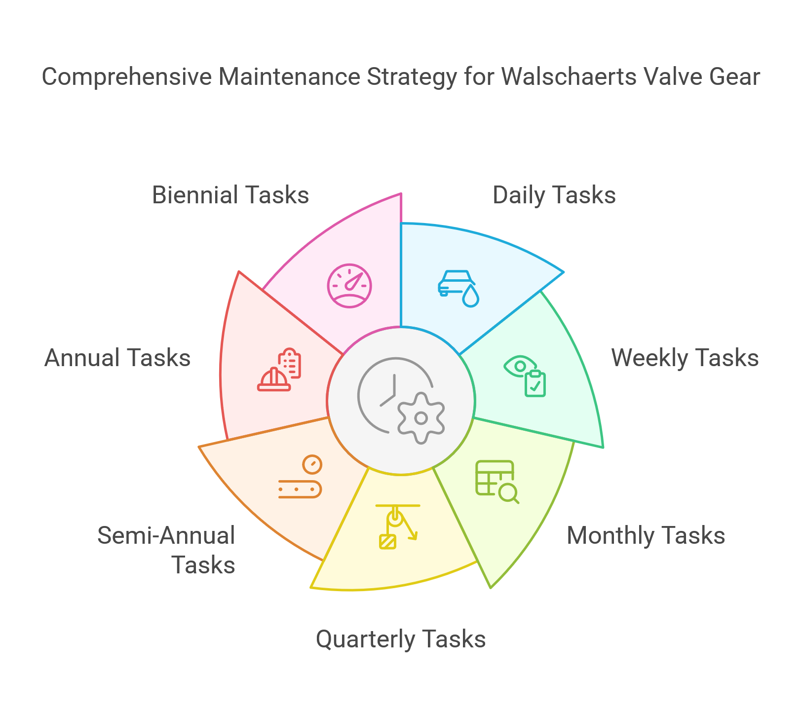 10 Steps to Maintain Your Walschaerts Valve Gear