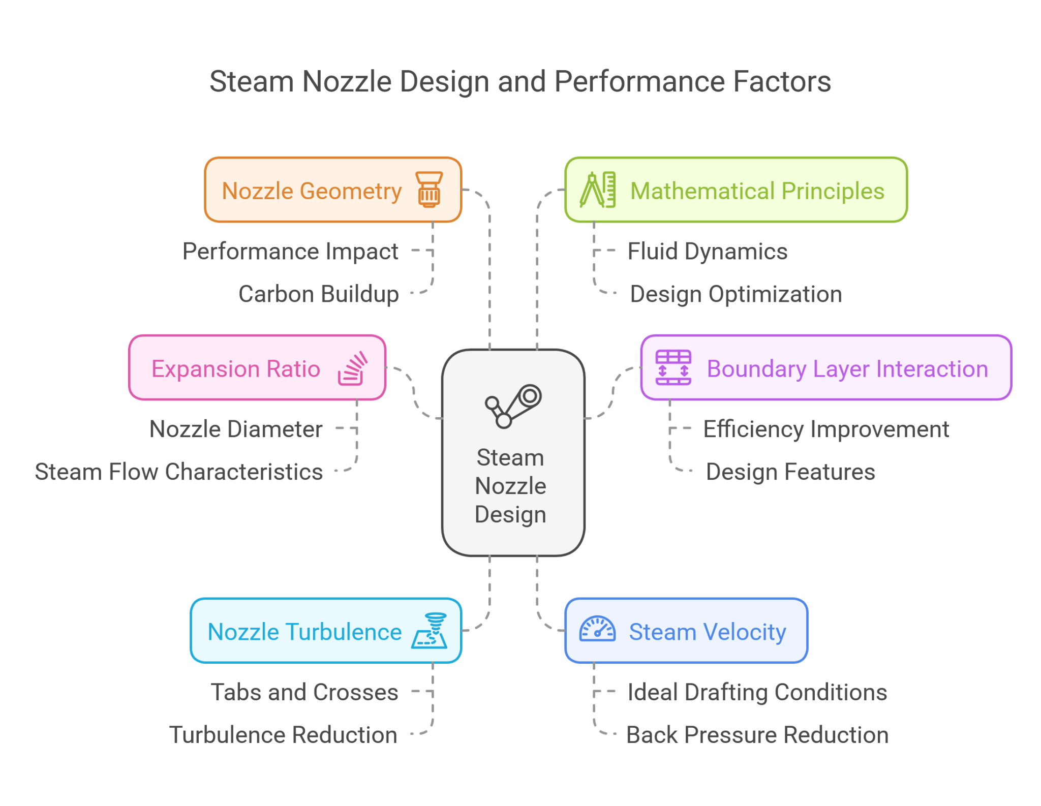 Why Do Locomotive Nozzle Sizes Impact Performance?