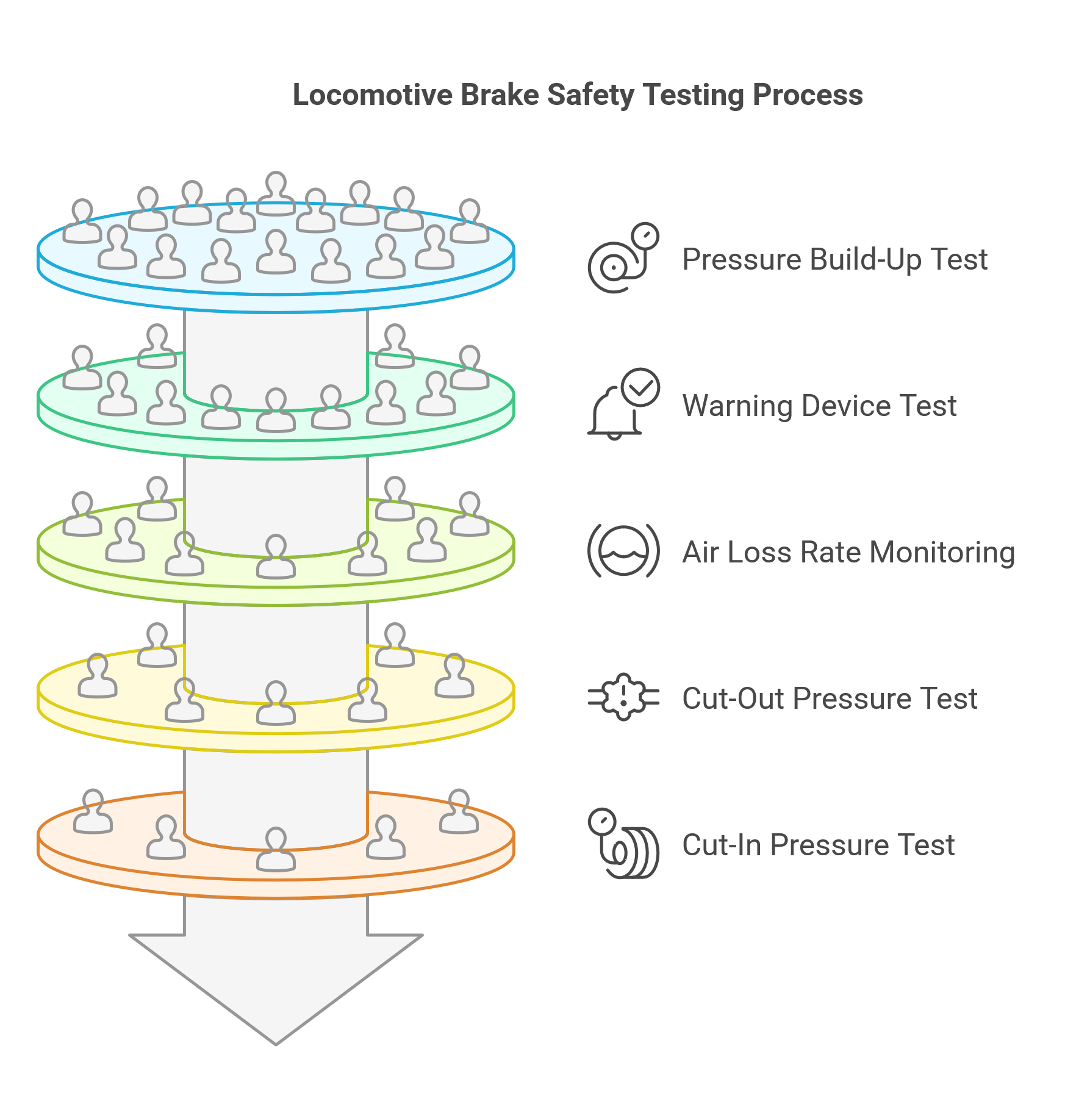 Essential Guide: Locomotive Air Brake System Maintenance