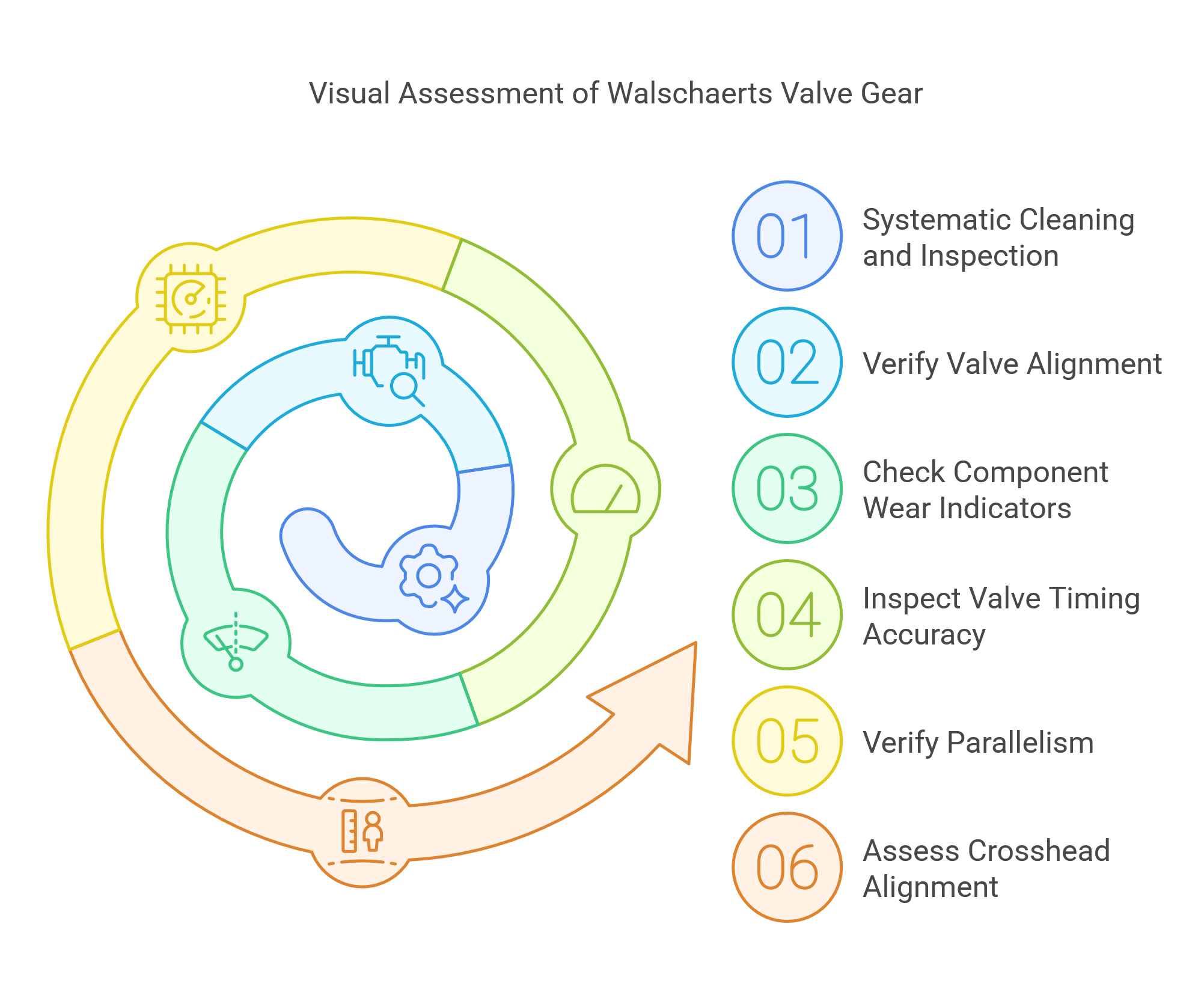 10 Steps to Maintain Your Walschaerts Valve Gear