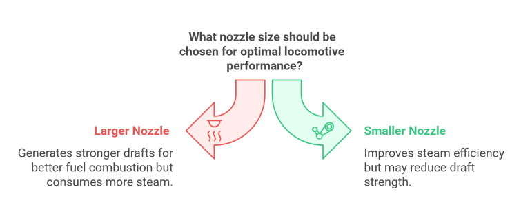Why Do Locomotive Nozzle Sizes Impact Performance?