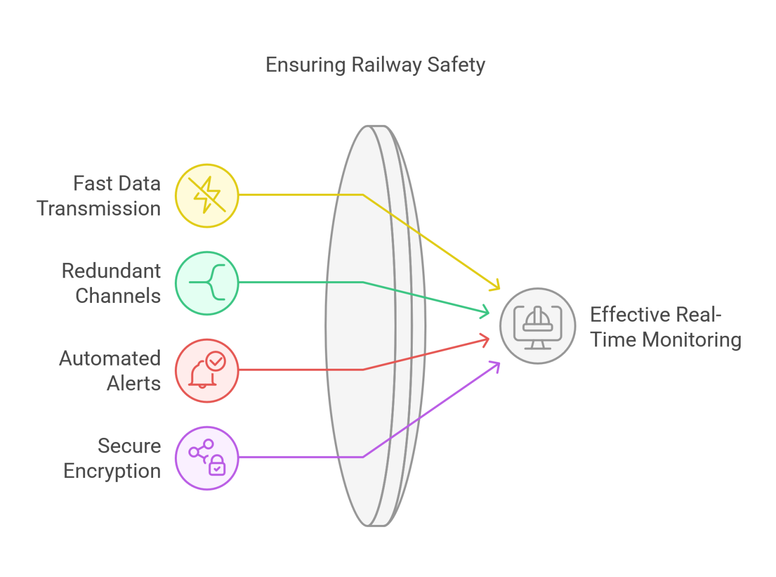 Railway Bearing Temperature Sensors: What You Need
