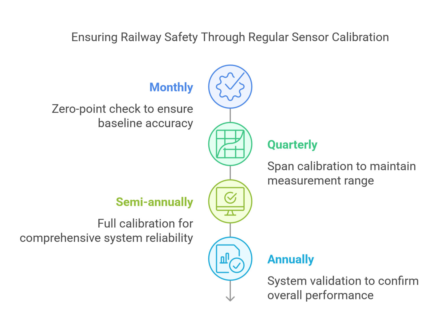 Railway Bearing Temperature Sensors: What You Need
