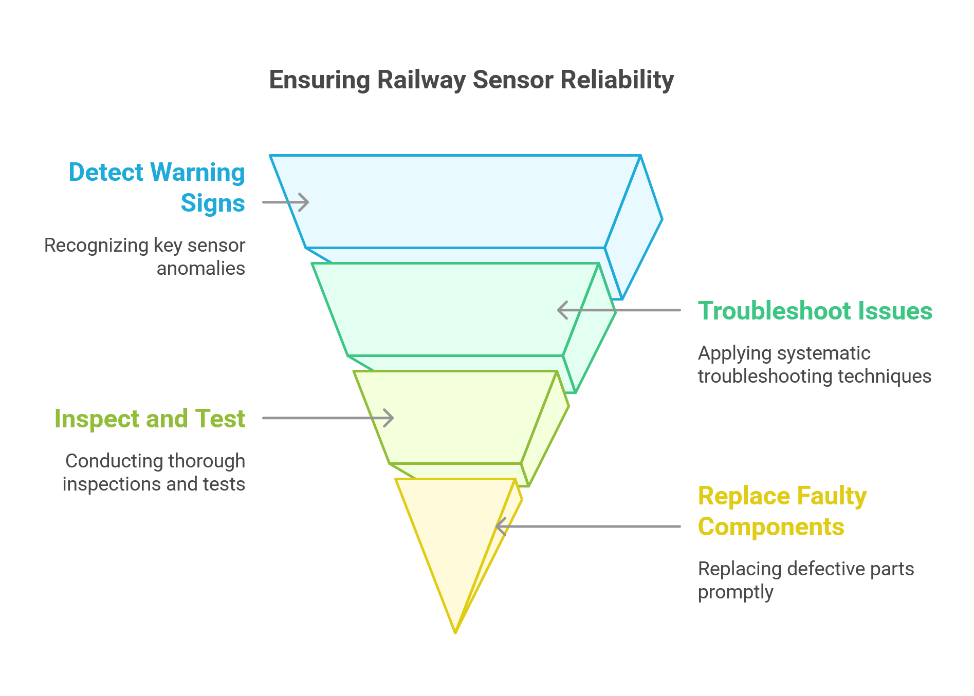 Railway Bearing Temperature Sensors: What You Need