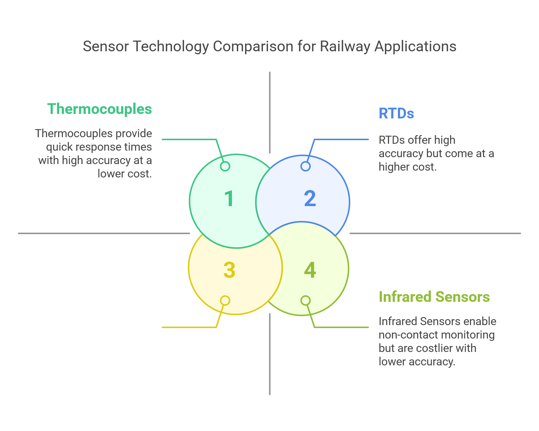 Railway Bearing Temperature Sensors: What You Need