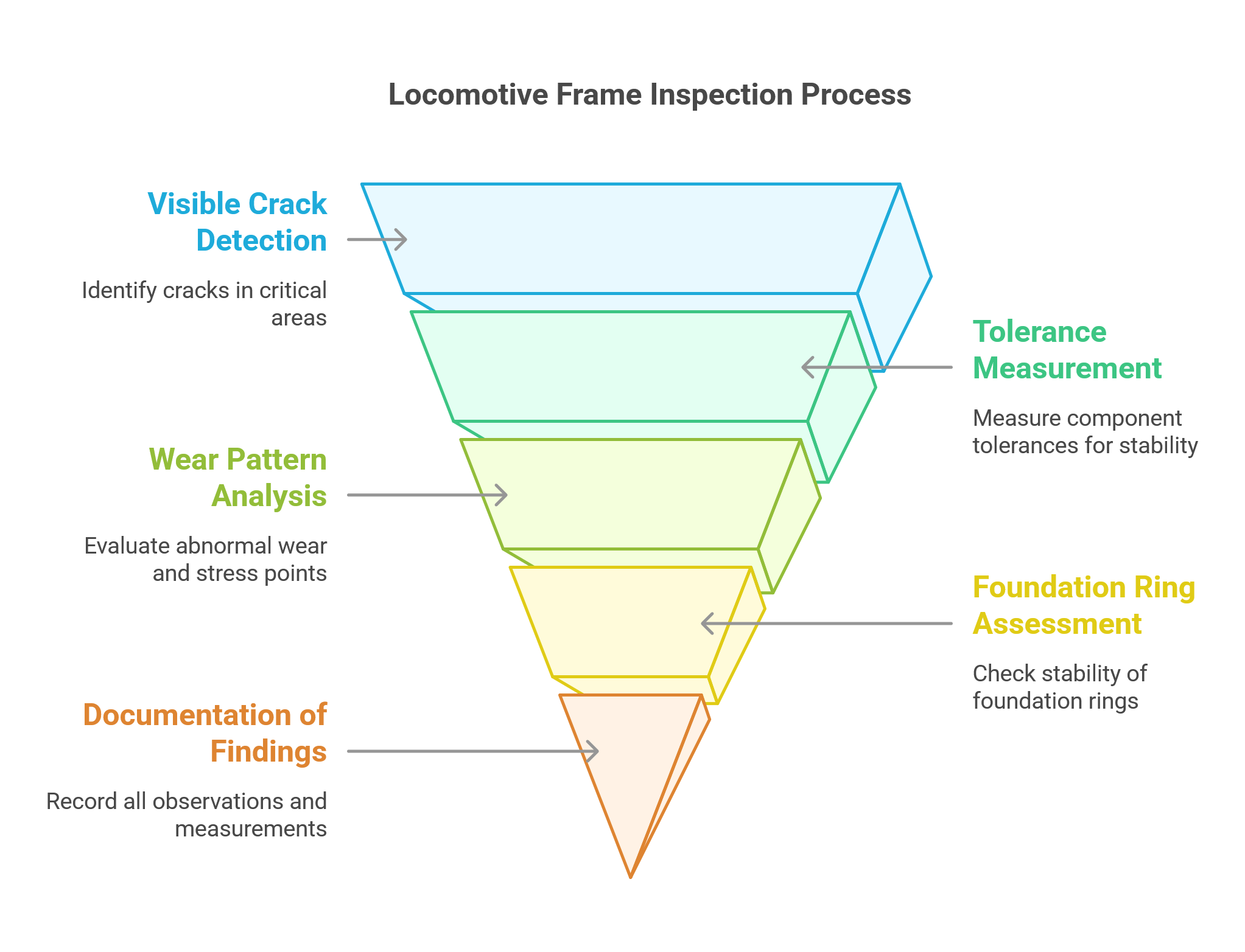Replace Locomotive Frame Cross Members: Step-by-Step Instructions
