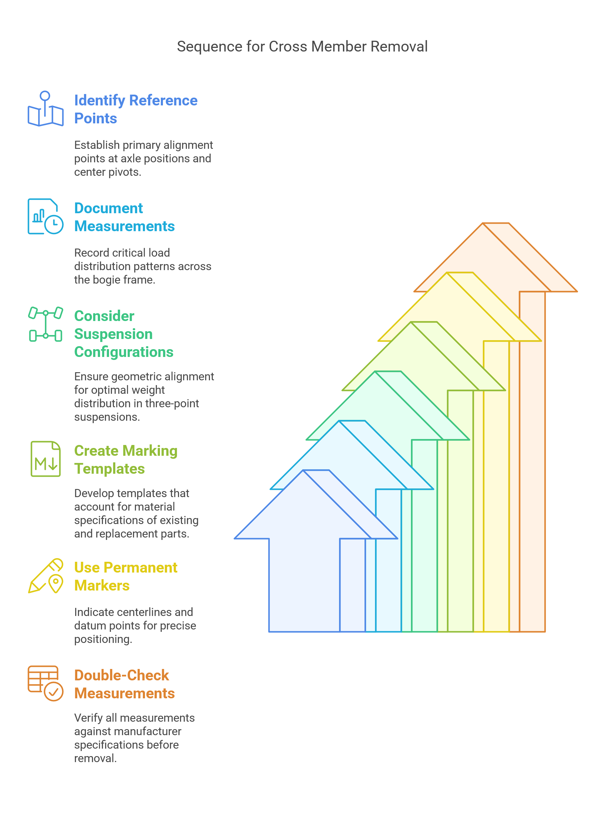 Replace Locomotive Frame Cross Members: Step-by-Step Instructions