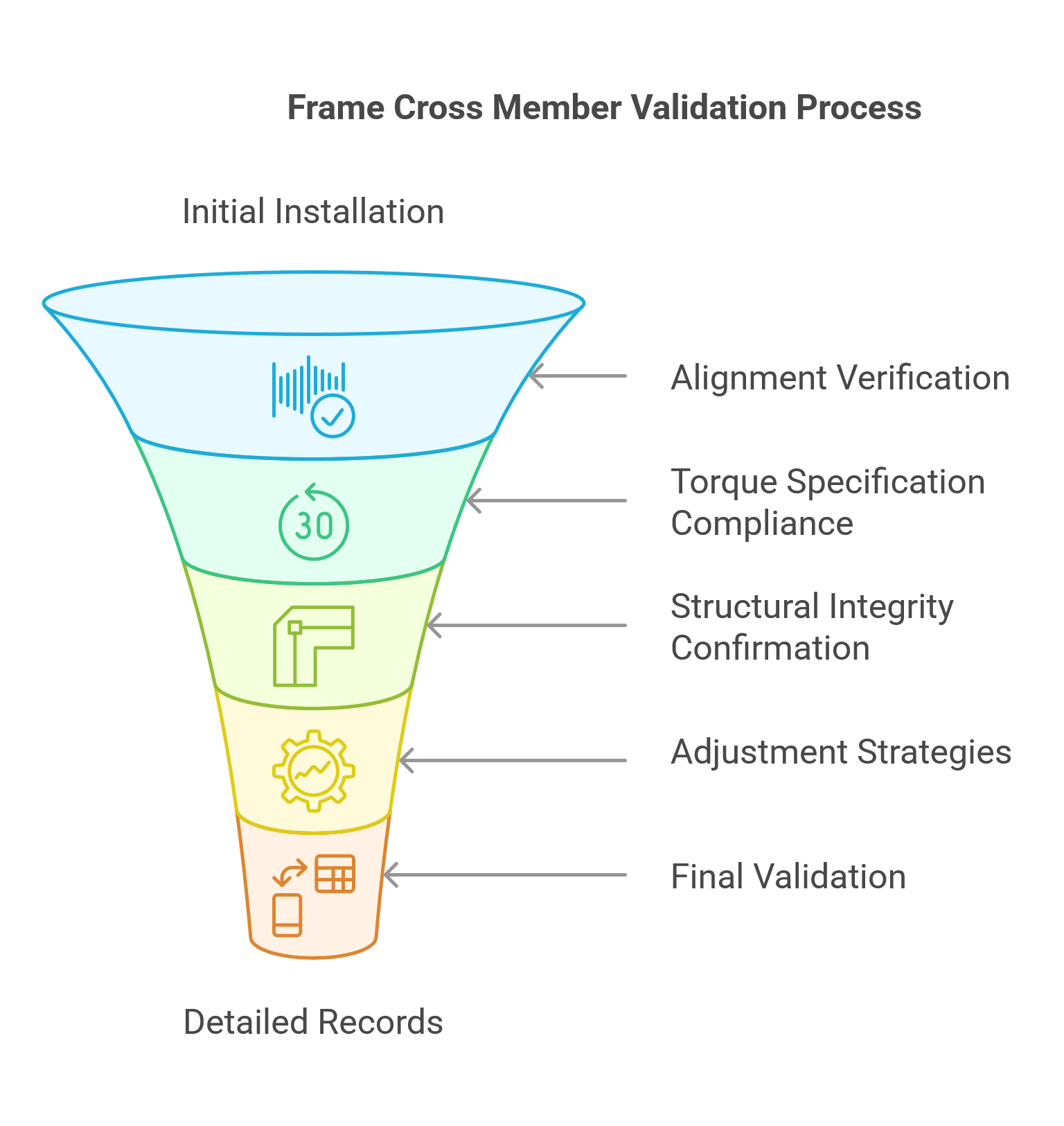 Replace Locomotive Frame Cross Members: Step-by-Step Instructions
