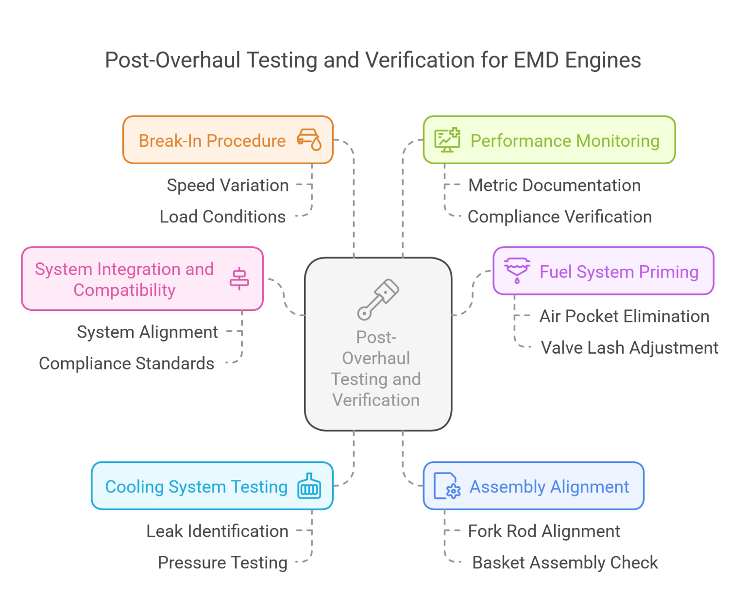 How to Properly Overhaul EMD Power Assemblies