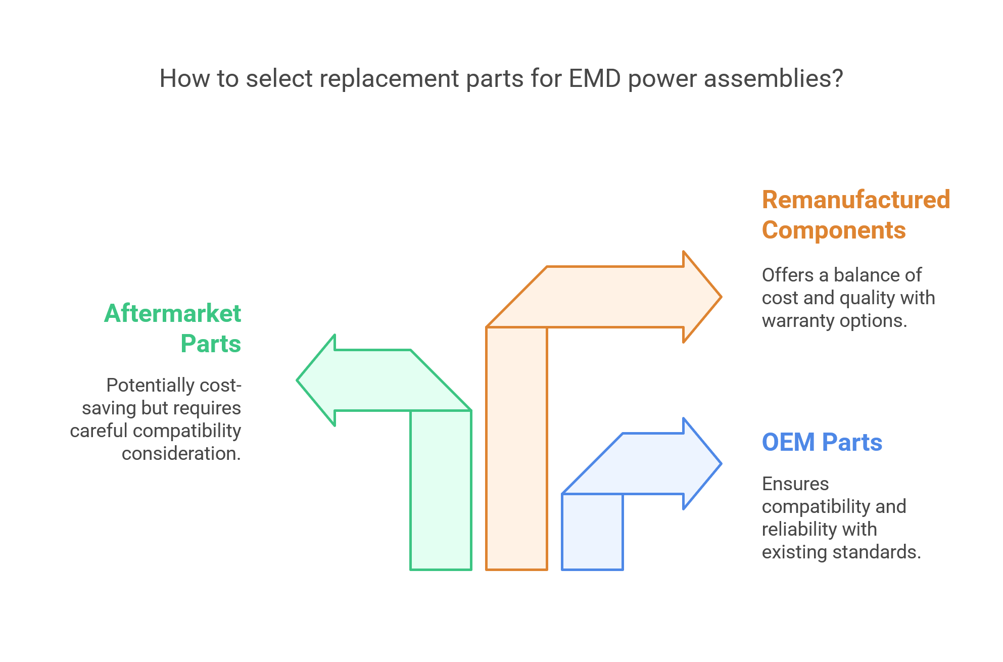 How to Properly Overhaul EMD Power Assemblies