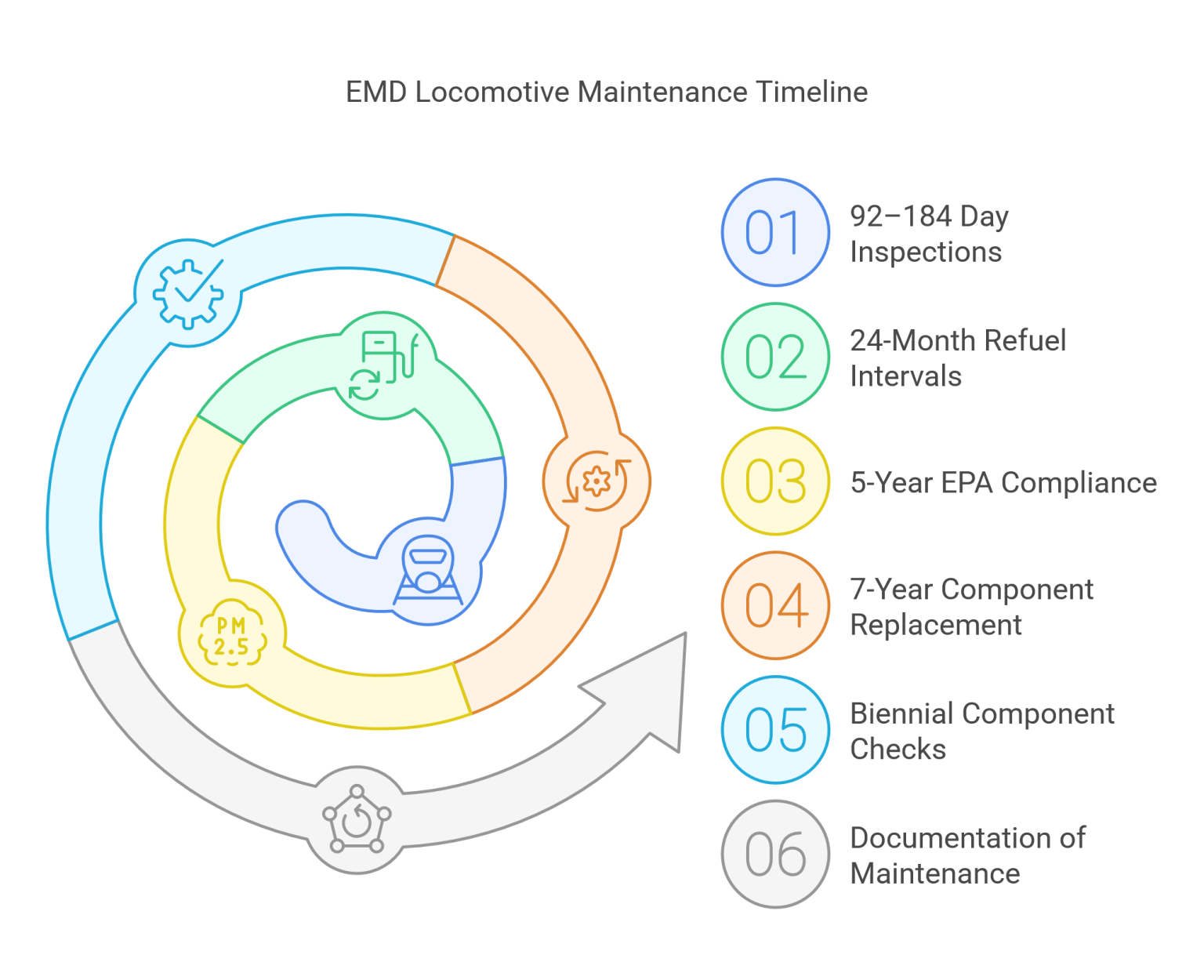 Why Replace EMD Engine Components By Guidelines?